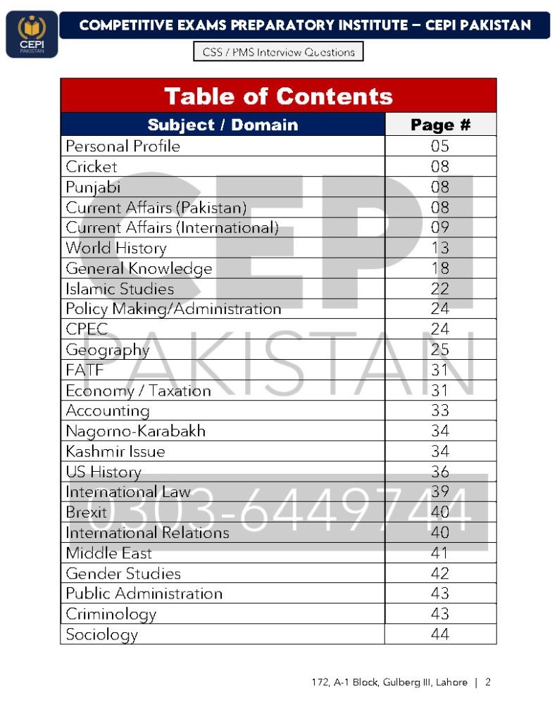 Interview Questions Bank By Madam Noor-ul Huda & Sir Moazzam Lodhi ...