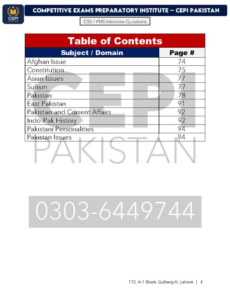 Interview Questions Bank By Madam Noor-ul Huda & Sir Moazzam Lodhi ...